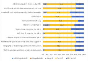Khối ngành Giải trí sự kiện – Lương cao nhưng thiếu nhân lực chất lượng cao – huongnghiep.hocmai.vn